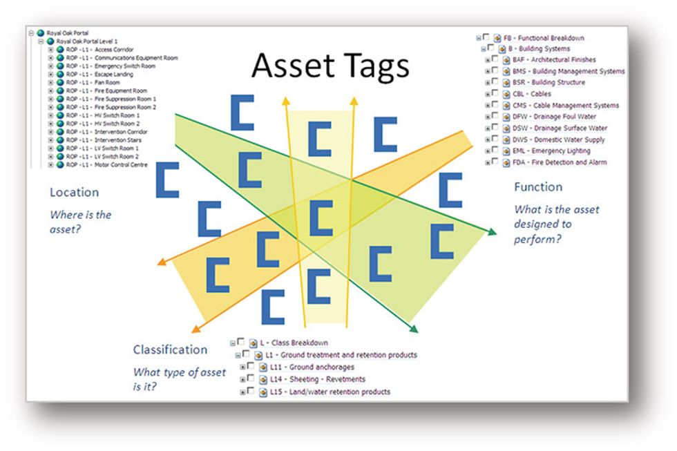 Reliabilityweb Enabling Quality Asset Information to Support the ...