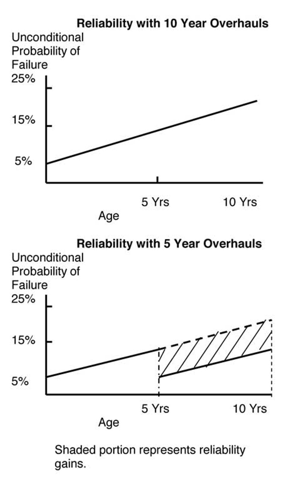 Reliabilityweb U.S. Navy Analysis of Submarine Maintenance Data - Part 2