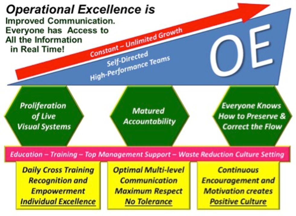 Reliabilityweb Operational Excellence, Not a Buzzword but a Great ...