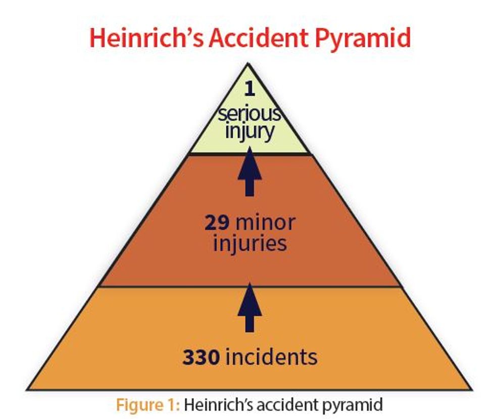Reliabilityweb Safety and Reliability Concepts
