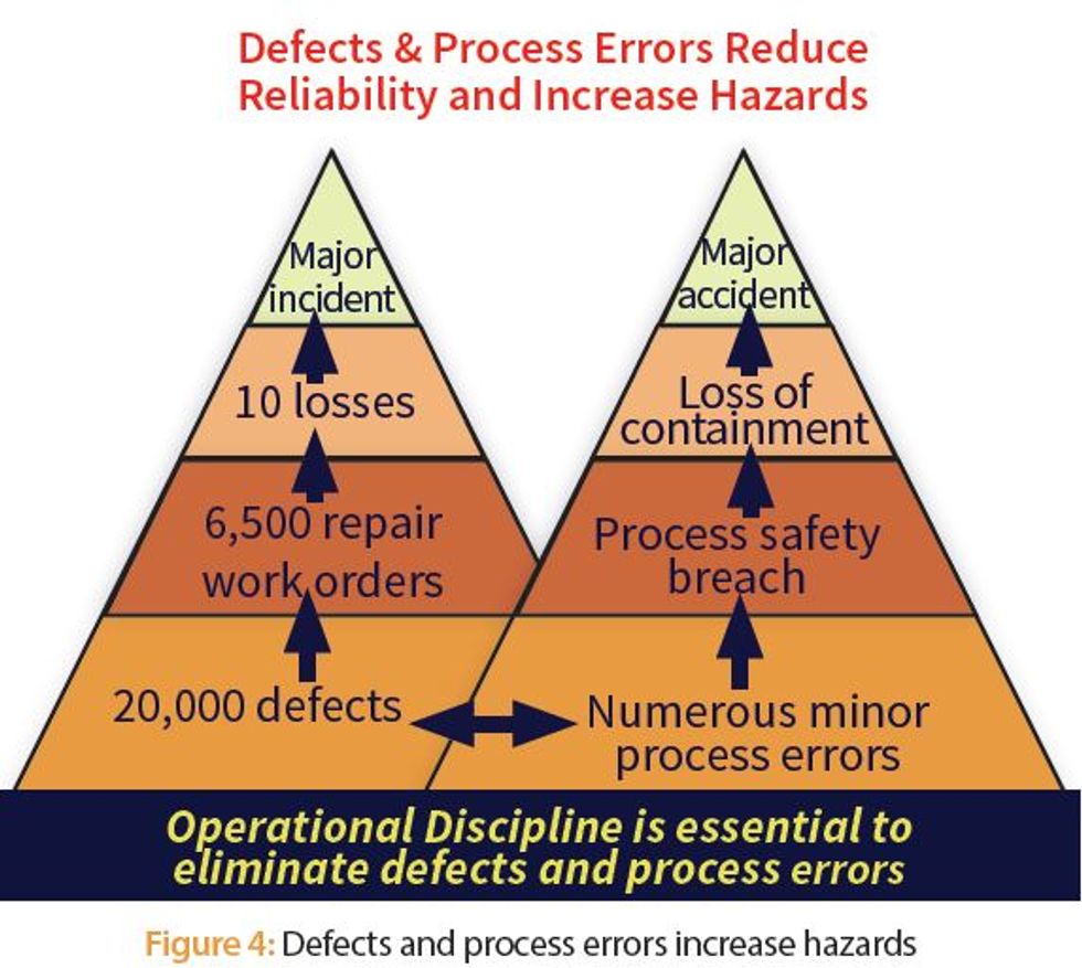 Reliabilityweb Safety and Reliability Concepts