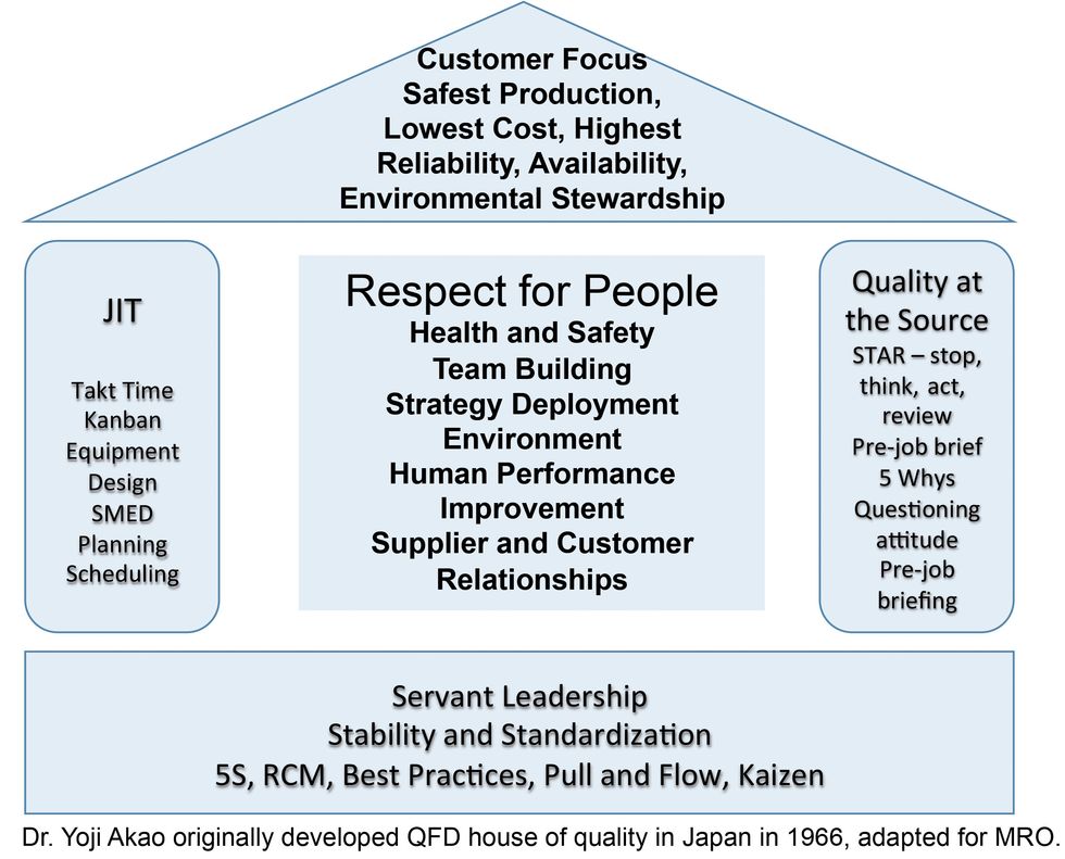 Reliabilityweb Lean Thinking MRO