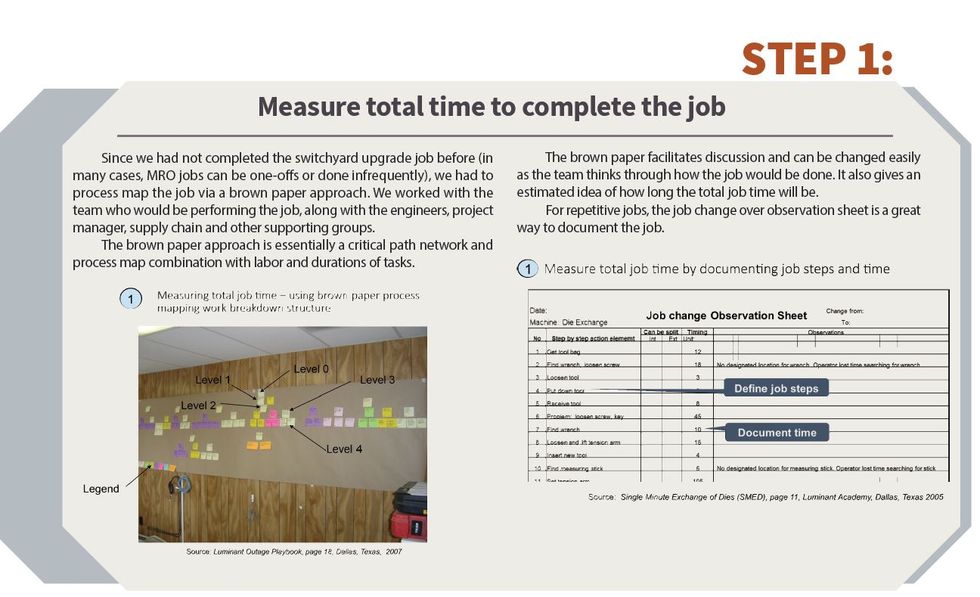 Reliabilityweb Lean Thinking MRO