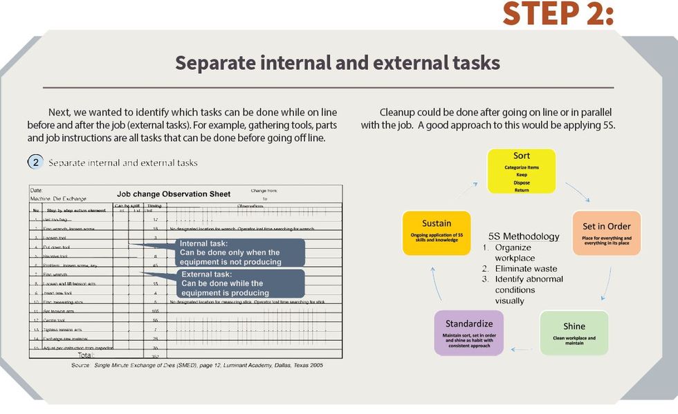 Reliabilityweb Lean Thinking MRO
