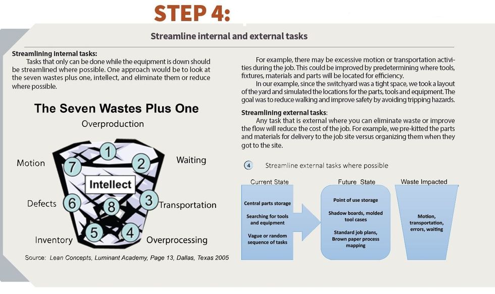 Reliabilityweb Lean Thinking MRO