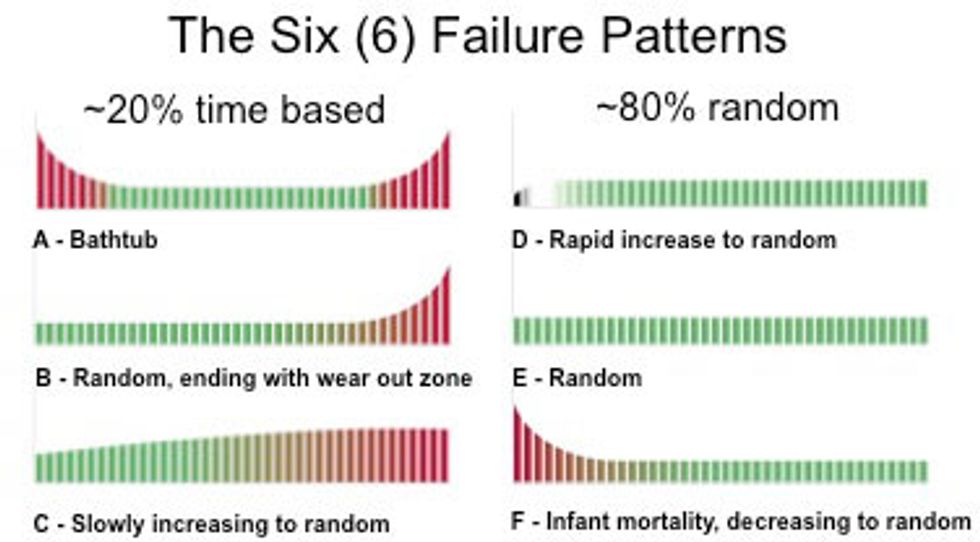 Reliabilityweb Breaking The Reliability Cycle of Despair Part 2