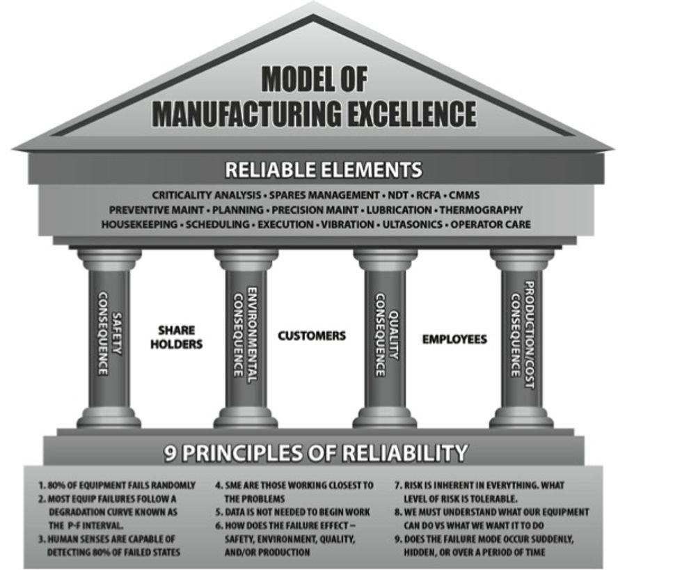 Reliabilityweb Breaking The Reliability Cycle of Despair Part 2