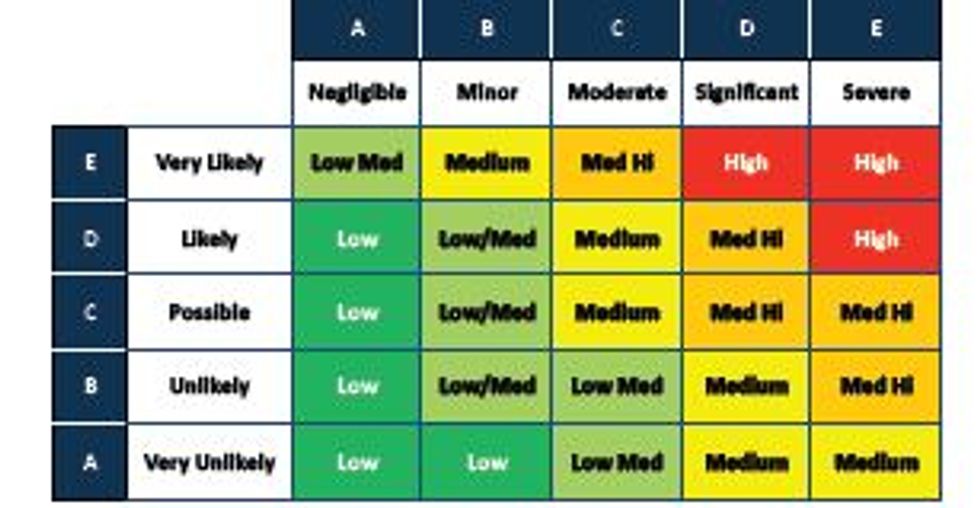 Reliabilityweb Integral Asset Care