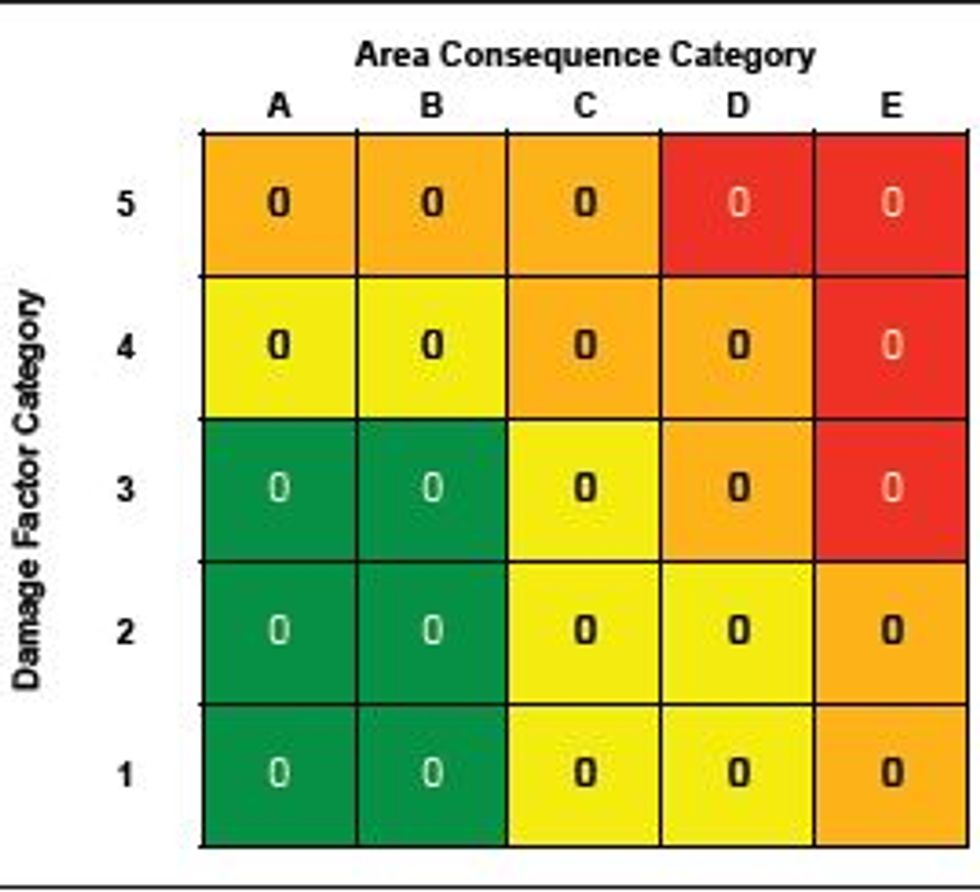 Reliabilityweb Integral Asset Care