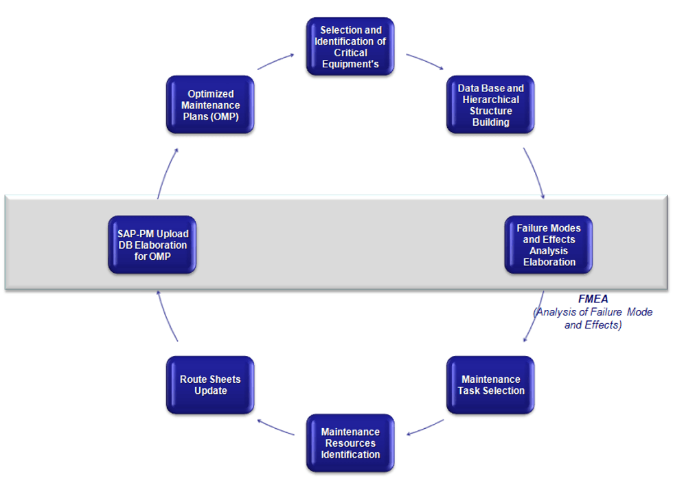 Reliabilityweb Integral Asset Care