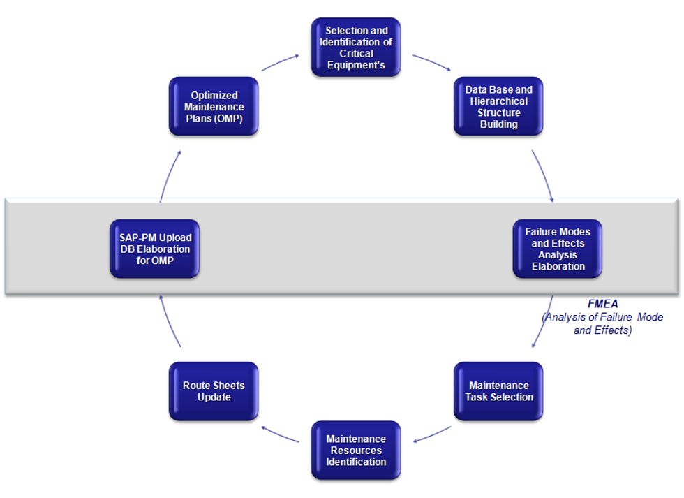 Reliabilityweb Integral Asset Care