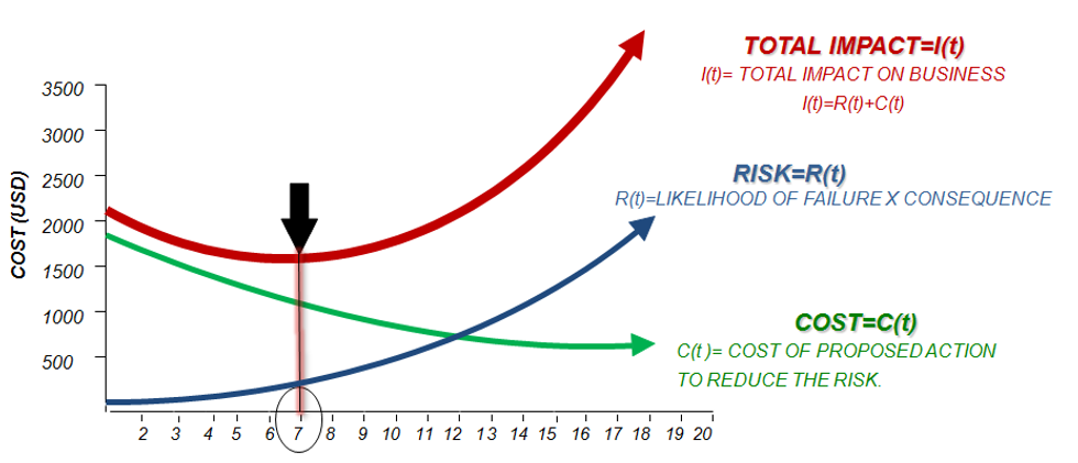 Reliabilityweb Integral Asset Care