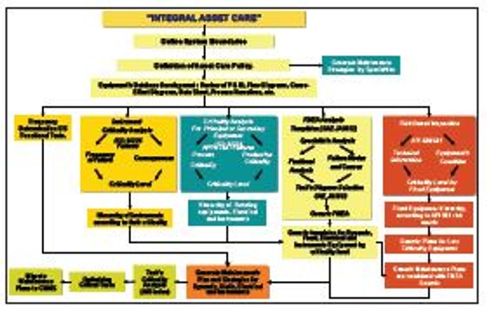 Reliabilityweb Integral Asset Care