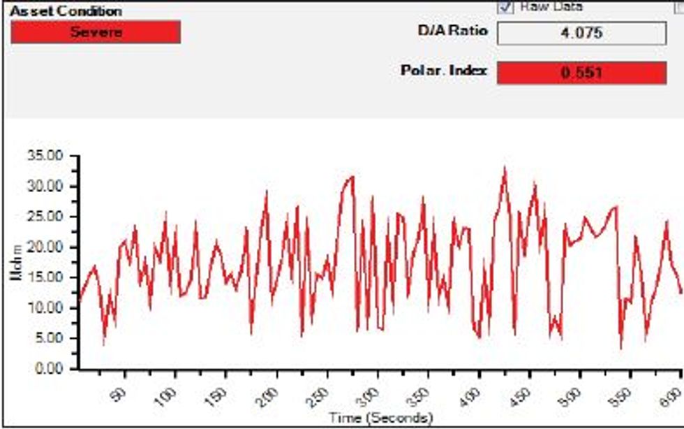 Reliabilityweb The Challenge of Change