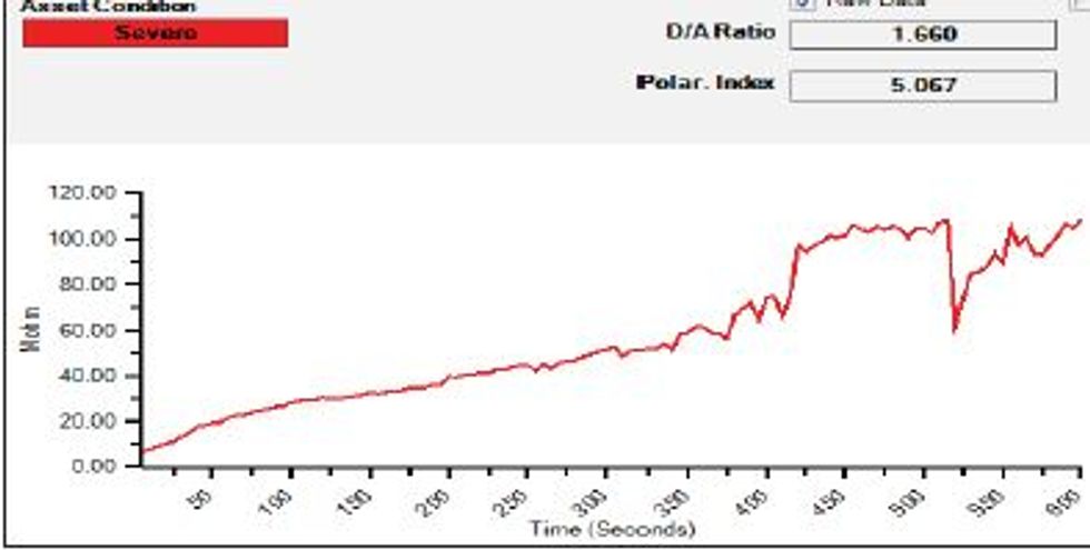 Reliabilityweb The Challenge of Change