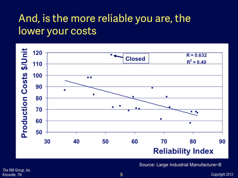 Reliabilityweb A Reliable Plant – Good for Personal and Process Safety