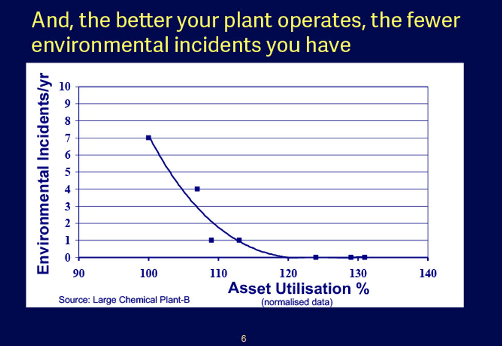 Reliabilityweb A Reliable Plant – Good for Personal and Process Safety