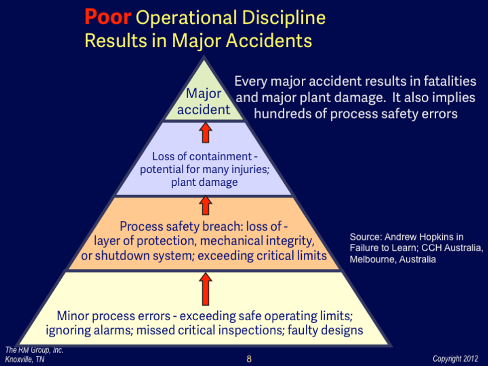 Reliabilityweb A Reliable Plant – Good for Personal and Process Safety