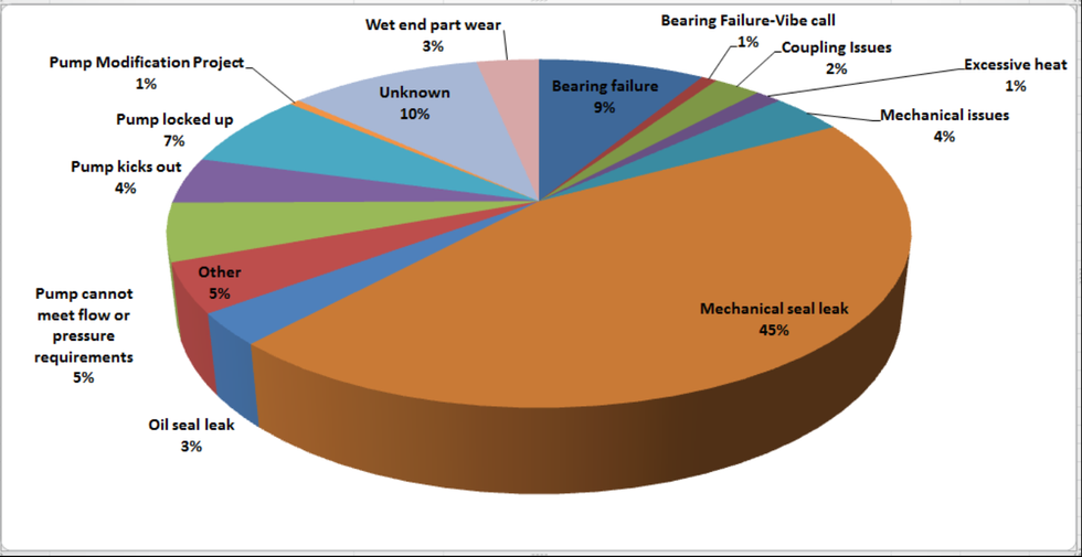 Reliabilityweb The Journey to World-Class Pump Reliability