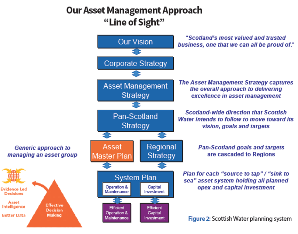 Reliabilityweb SALVO Project: Scottish Water