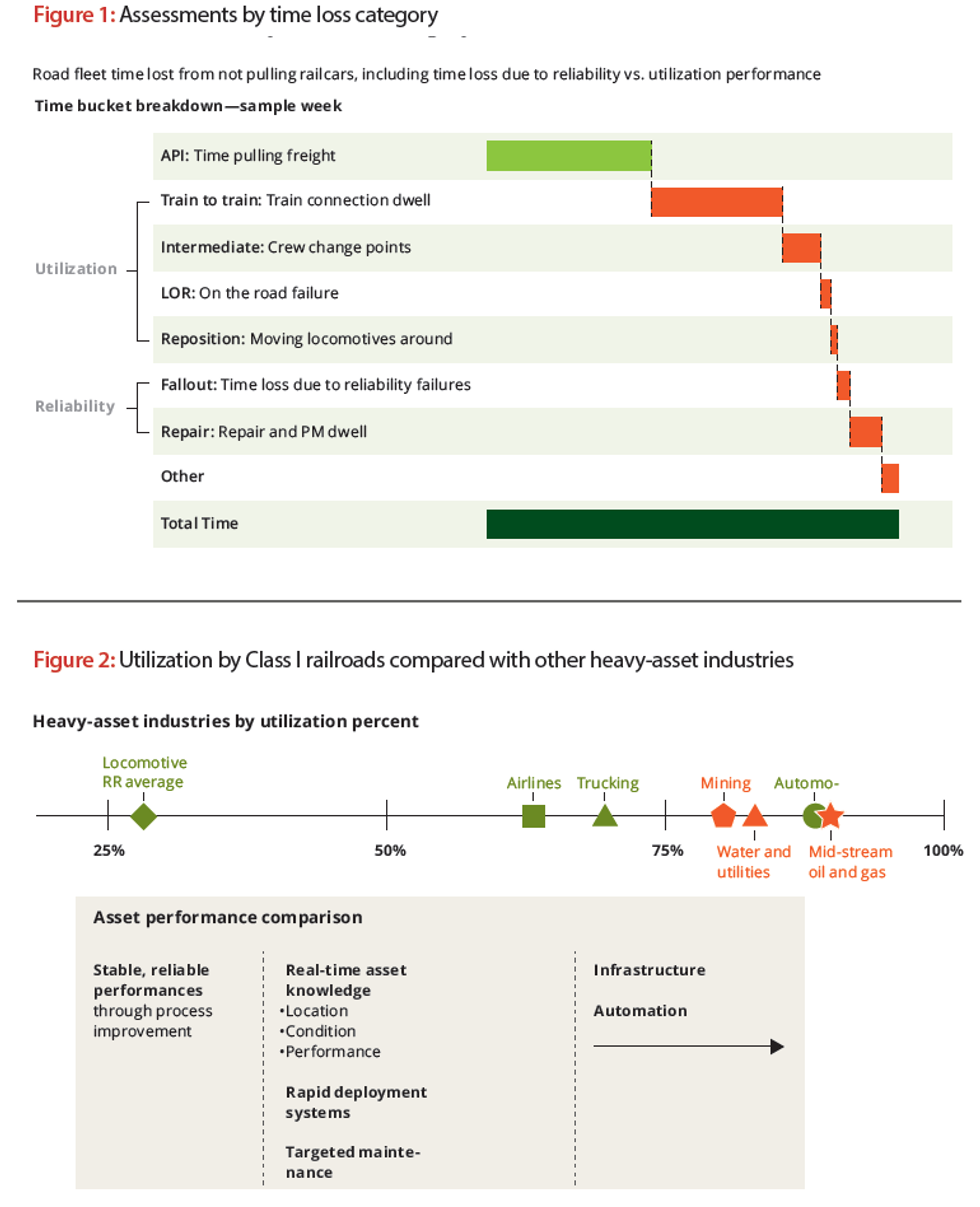 Reliabilityweb Using Effective EAM to Improve Asset Utilization & Reduce Costs