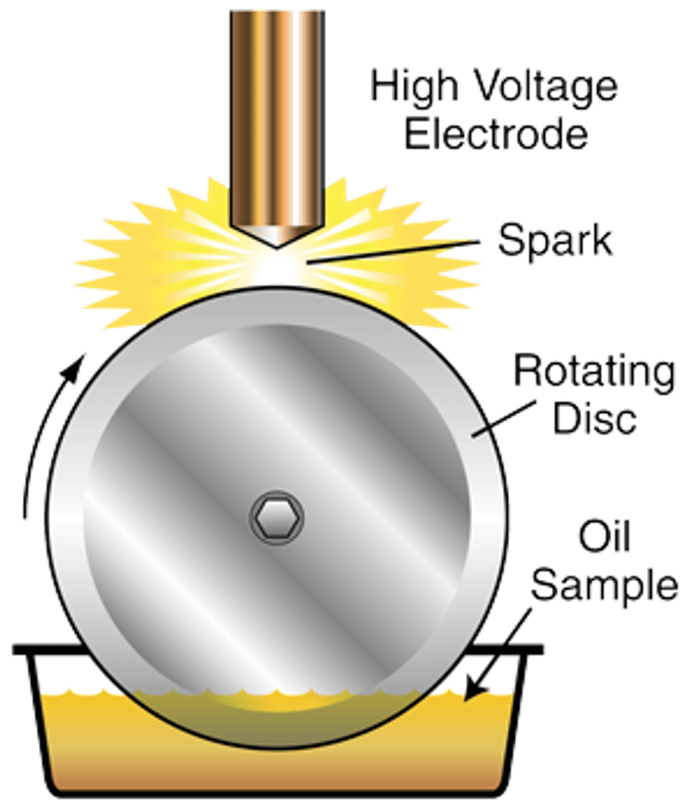 Reliabilityweb Oil Analysis and Its Role In Equipment Reliability