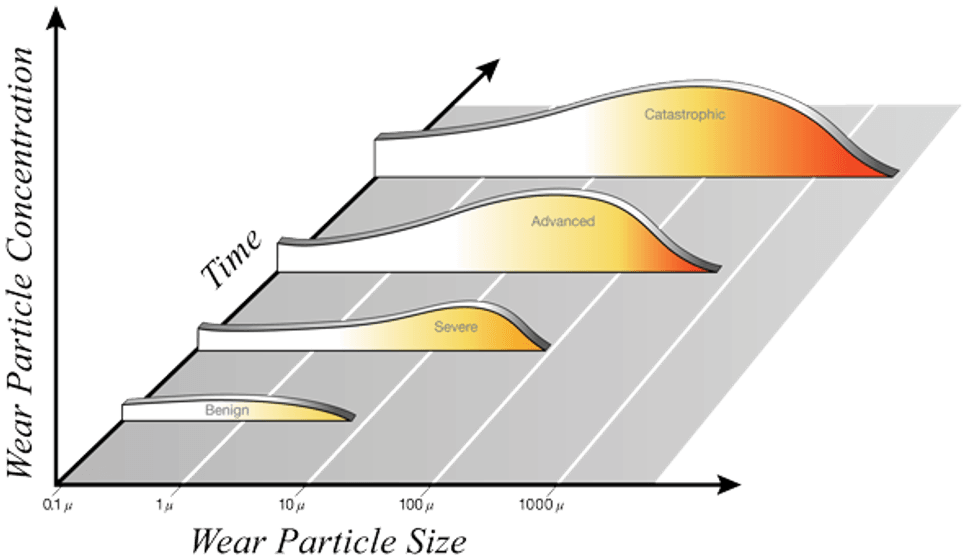 Reliabilityweb Oil Analysis and Its Role In Equipment Reliability