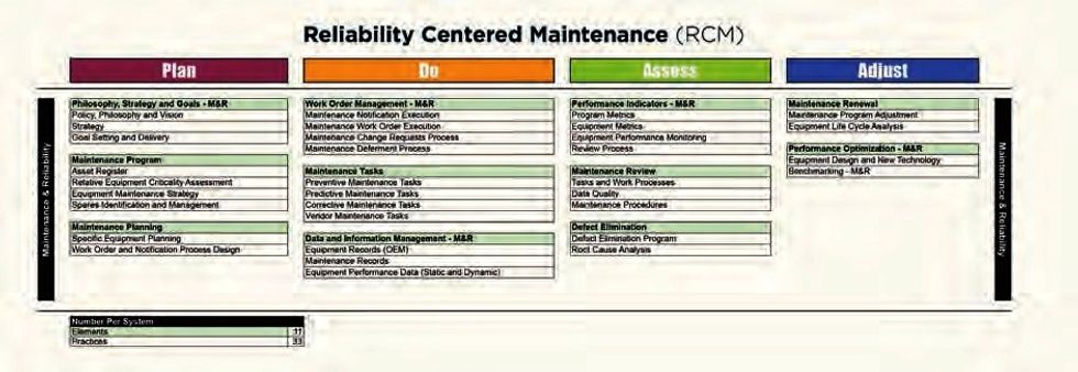 Reliabilityweb Reliability Through Correlation and Collaboration