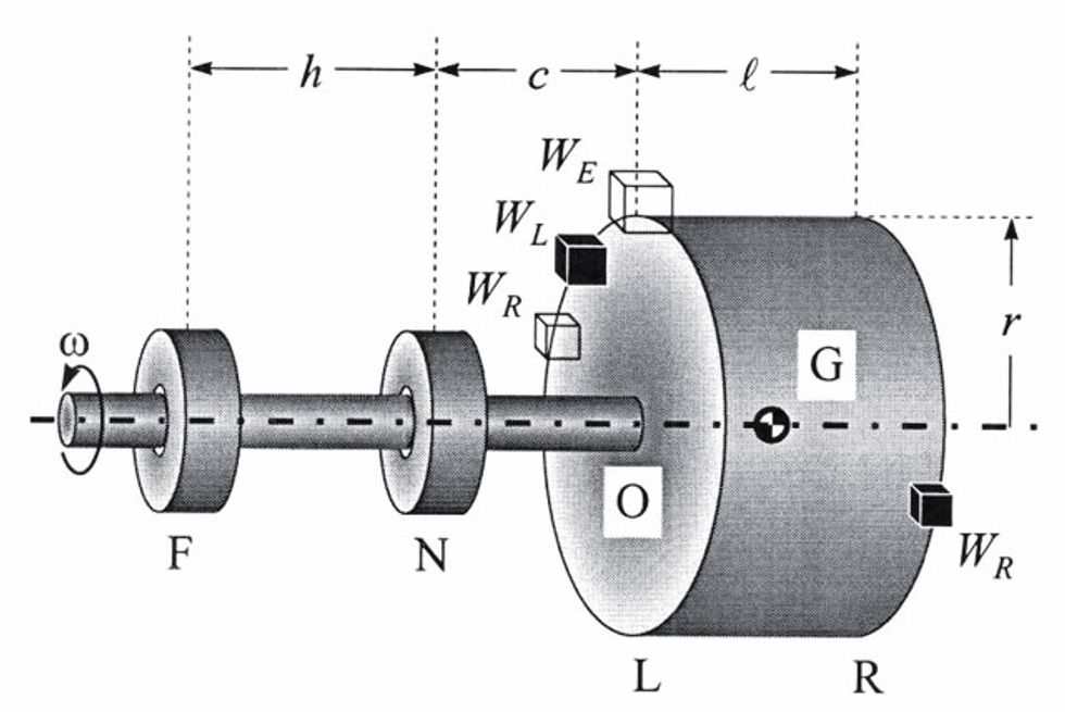 Reliabilityweb Two-Plane Field Balancing of an Overhung Rigid Rotor