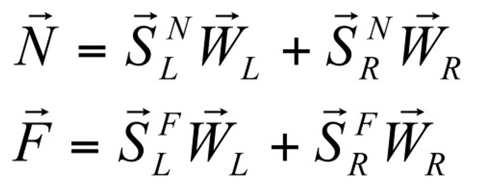 Reliabilityweb Two-Plane Field Balancing of an Overhung Rigid Rotor