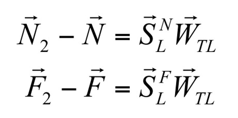 Reliabilityweb Two-Plane Field Balancing of an Overhung Rigid Rotor