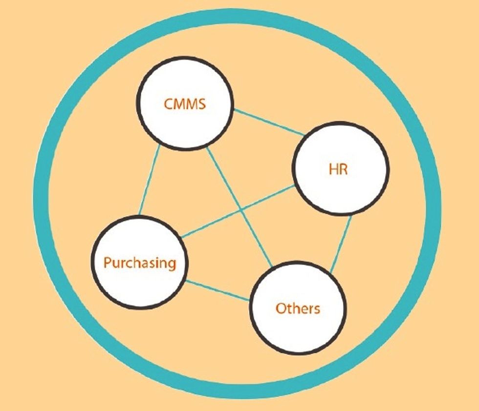 Reliabilityweb The Class 1.5 CMMS - History, Features and Challenges