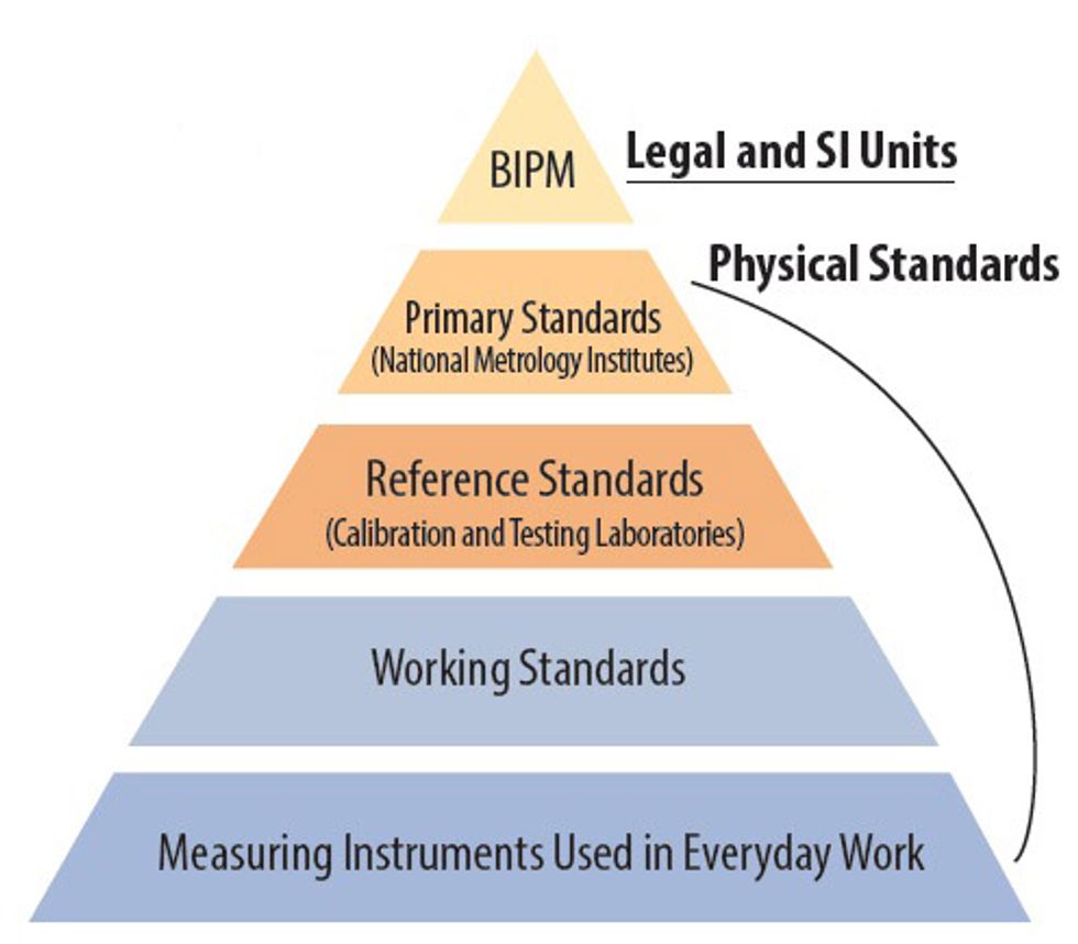 Reliabilityweb Machinery Health Monitoring Depends on Accelerometers ...