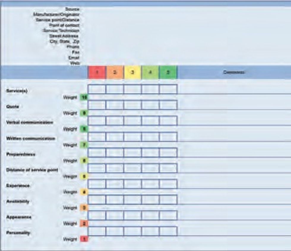 Reliabilityweb Vendor Selection and Performance Evaluation: Building ...