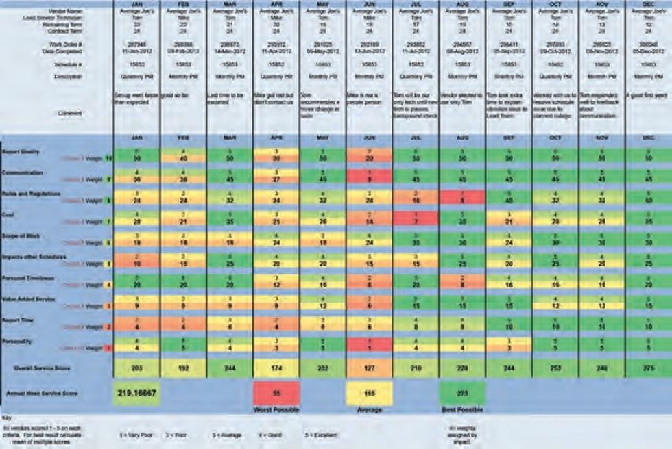 Reliabilityweb Vendor Selection and Performance Evaluation: Building ...