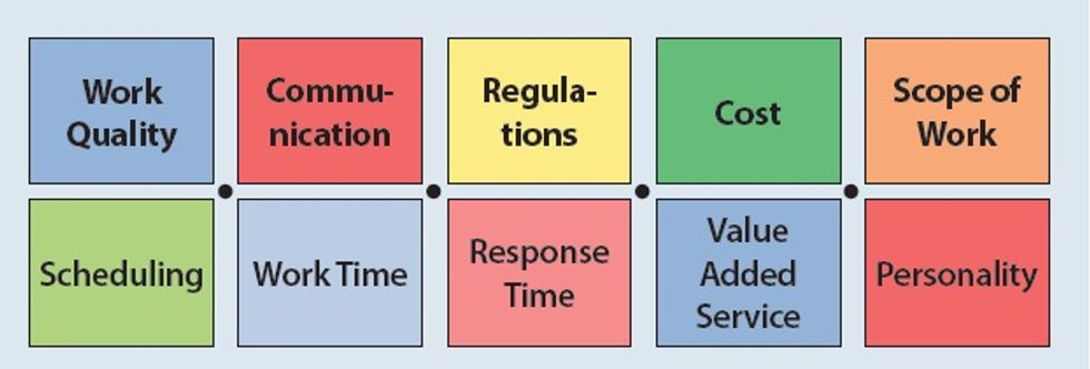 Reliabilityweb Vendor Selection and Performance Evaluation: Building ...
