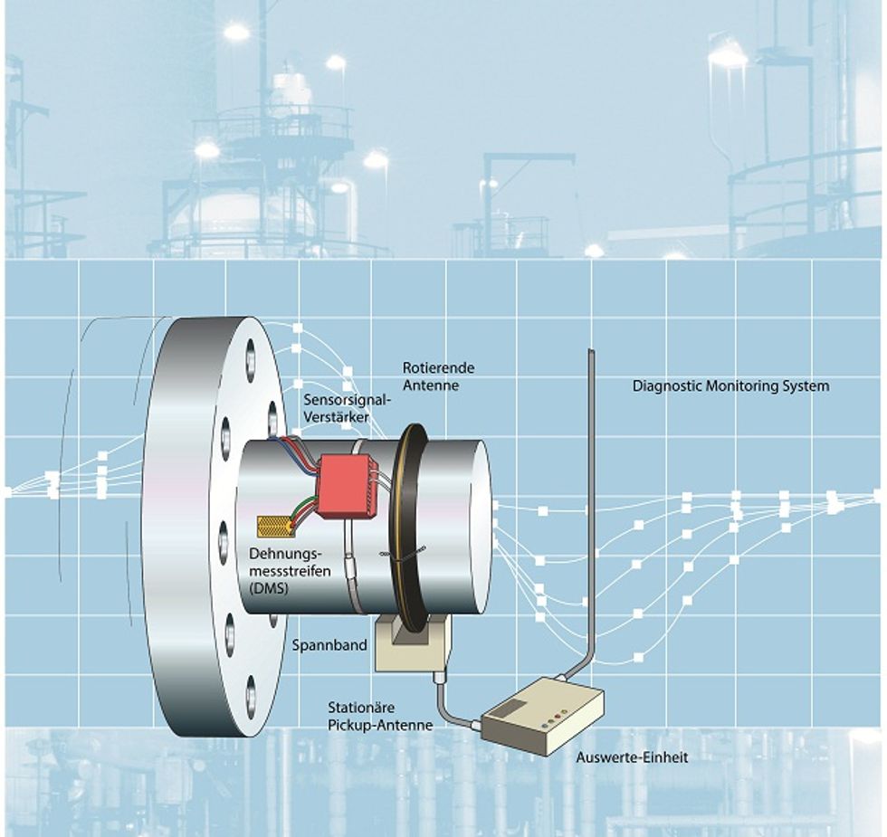 Reliabilityweb Torque Monitoring: The Secret Weapon
