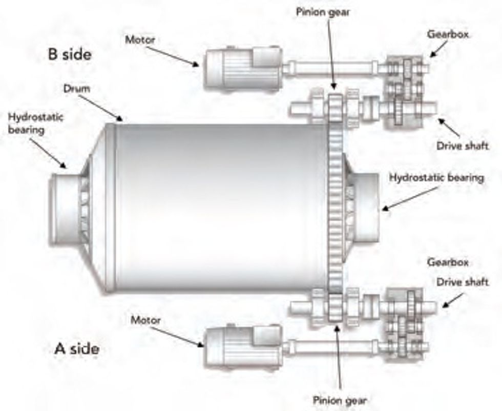 Reliabilityweb The Perfect Pair: Shock Pulse and Vibration Monitoring ...