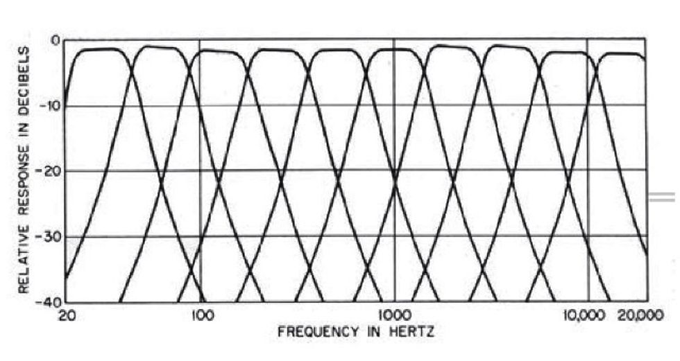 Reliabilityweb Part 2 Machinery Health Monitoring Depends on ...