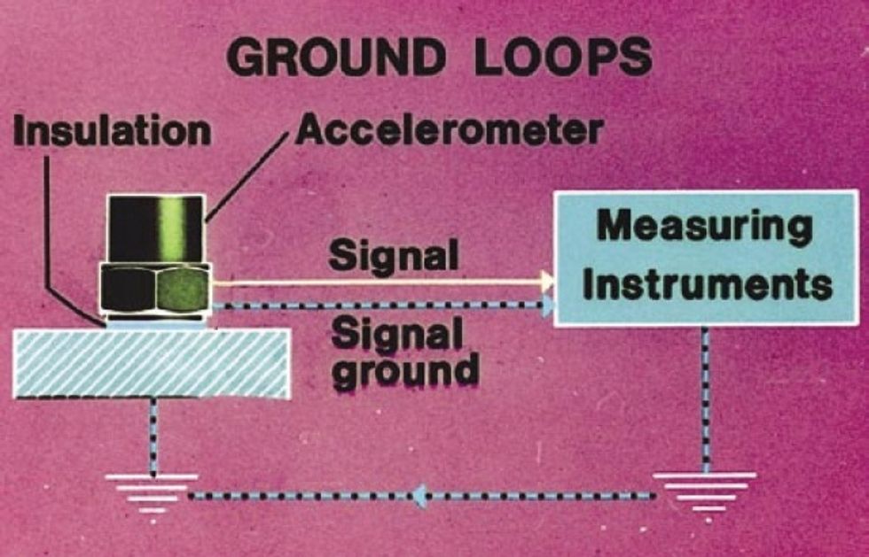 Reliabilityweb Part 2 Machinery Health Monitoring Depends on ...