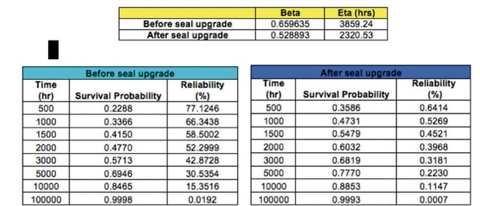 Reliabilityweb Analysis of a Mechanical Seal Failure