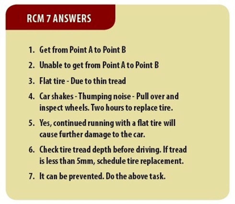 Reliabilityweb Reliability Awareness through a Toyota Sponsored Mentorship