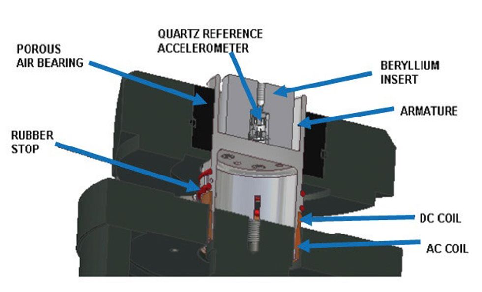Reliabilityweb Machinery Health Monitoring Depends on Accelerometers ...