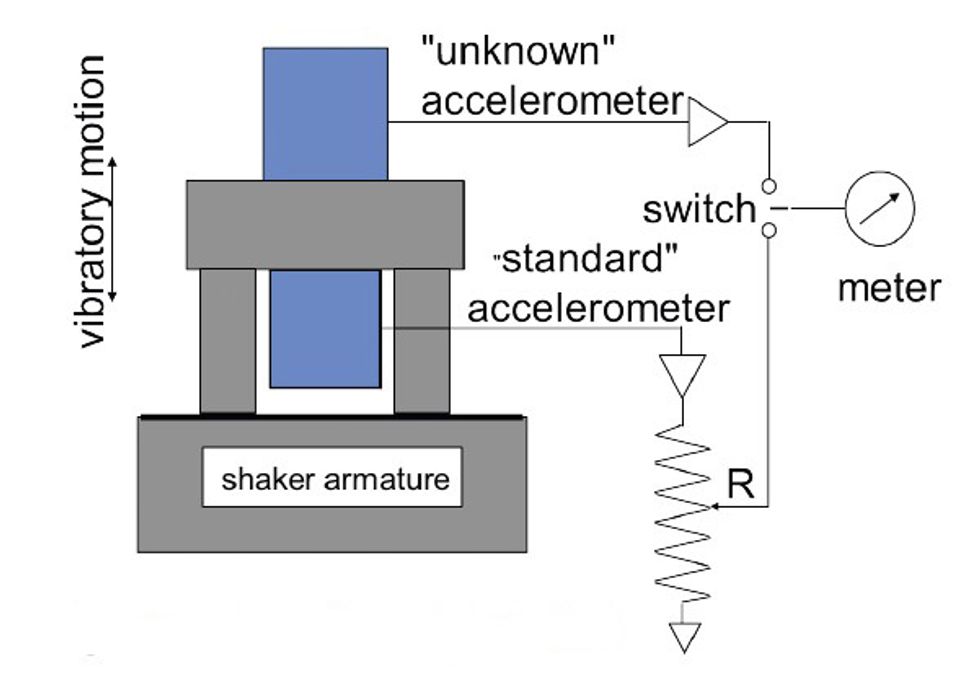 Reliabilityweb Machinery Health Monitoring Depends on Accelerometers ...
