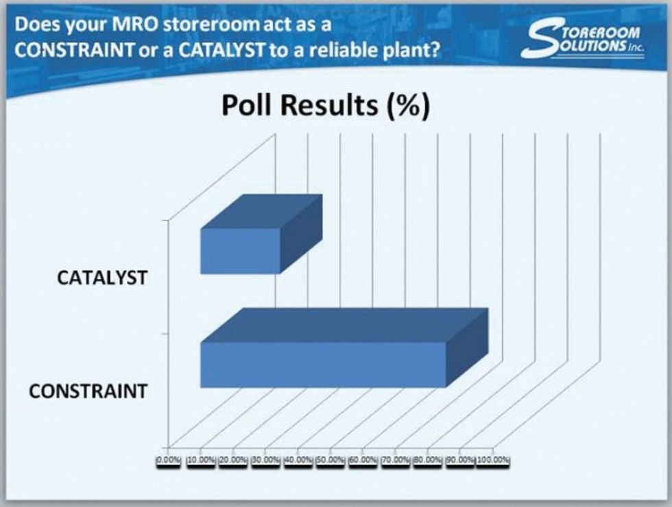 Reliabilityweb MRO Stores: A Contraint or a Catalyst?