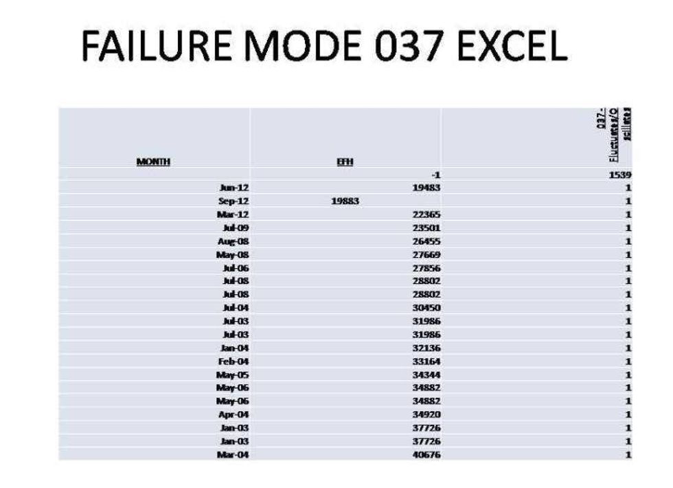 Reliabilityweb A Guide for Using the Weibull Distribution in Failure Mode Analysis