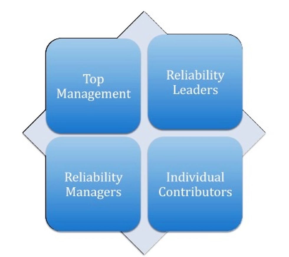 Reliabilityweb Integrity