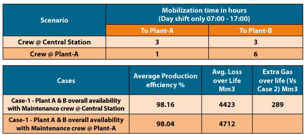 Reliabilityweb Availability Modeling - A Step Change Towards Business ...