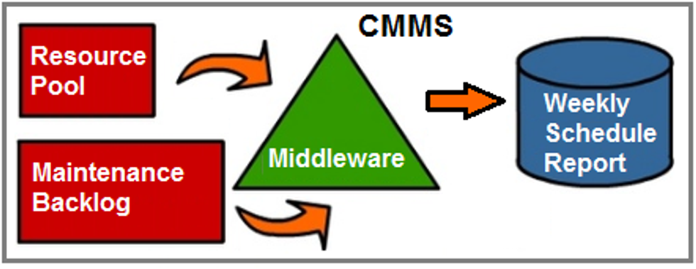 Reliabilityweb Middleware