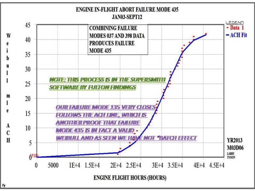 Reliabilityweb A Guide for Using the Weibull Distribution in Failure Mode Analysis
